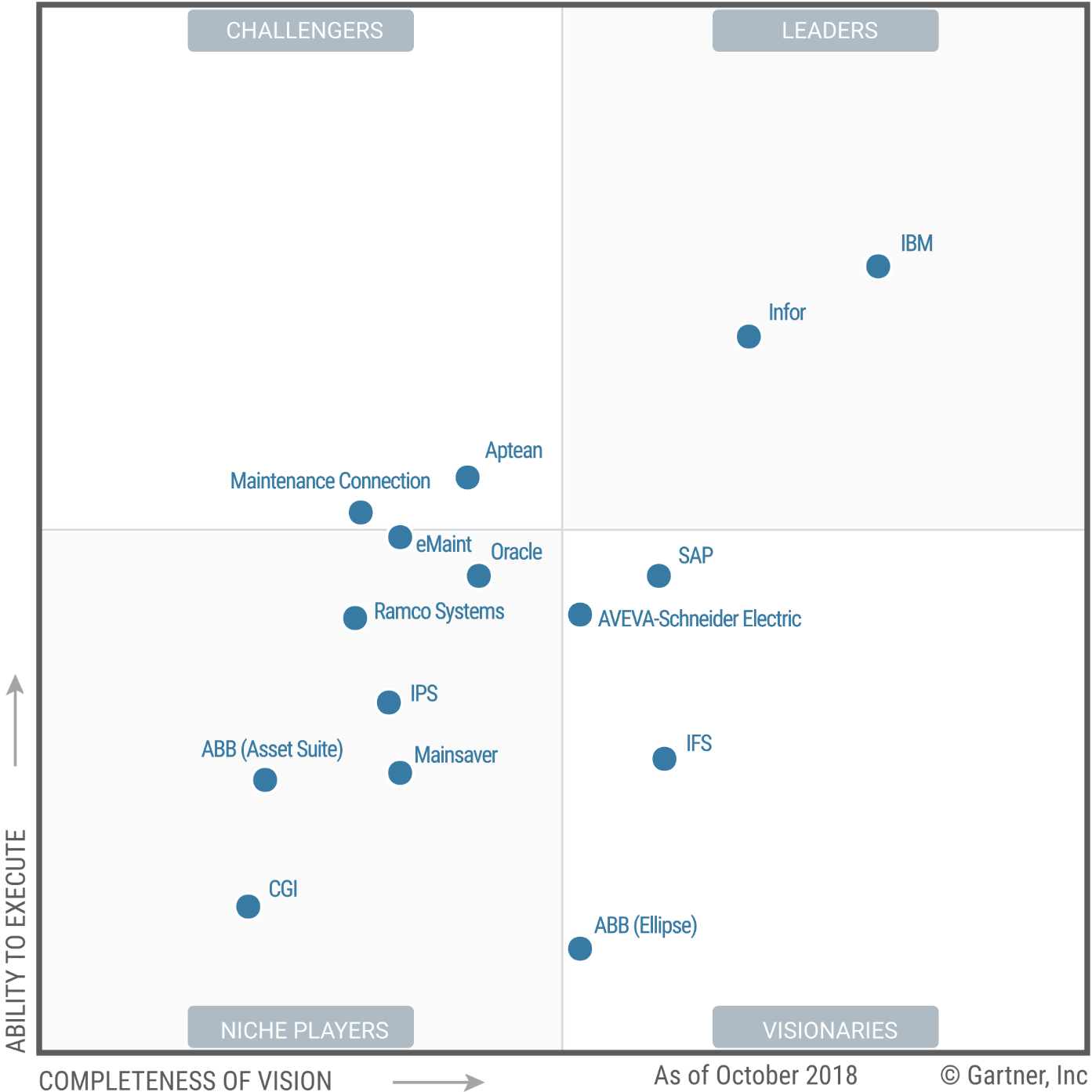 Overview of Leading Enterprise Asset Management Software Vendors Overview of Leading Enterprise Asset Management Software Vendors